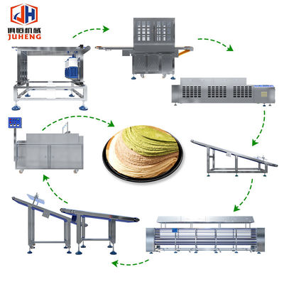 CE 2cm Automatic Roti Chapati Making Machine Full Tortilla Processing Line